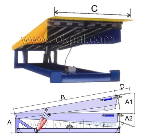 Dock Leveler Dock Leveler Manufacturer Dock Boards Dock Plates Supplier