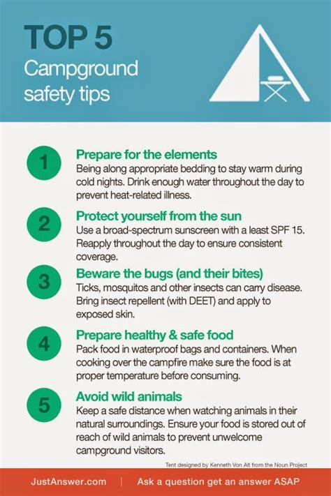 Campground Safety Tips Android Phone Hacks Technology Websites