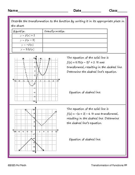 Transformation Of Functions Worksheets By Mos Math Tpt