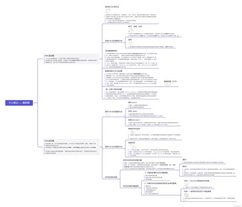 uml活动图与状态图详解 csdn博客