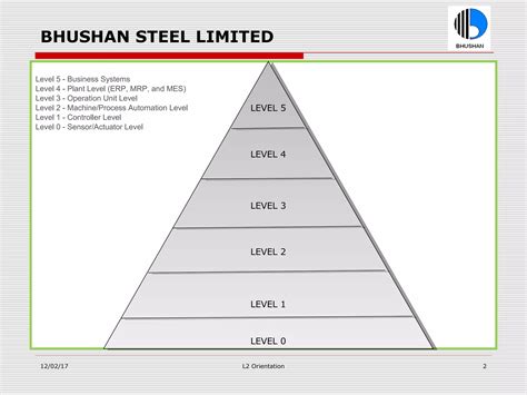 L2 Process Autoamtion Orientation PPT