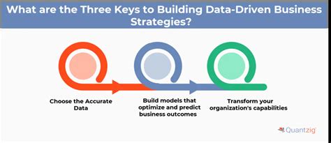 Data Driven Business Strategy For Driving Growth