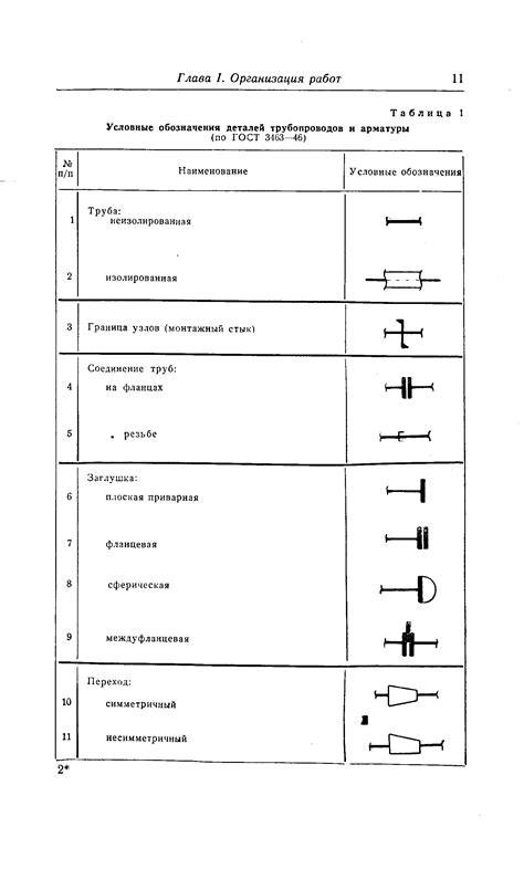 Гост условные обозначения водопровода и канализации на чертежах