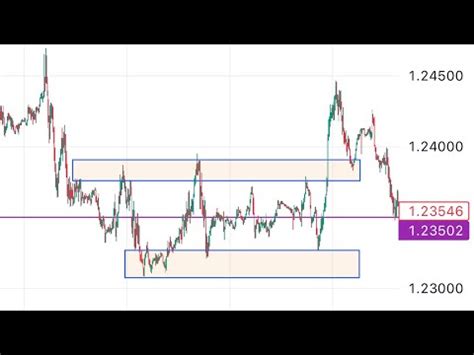 Knowing Your Way Around Metatrader Technical Analysis Trade Mt Candlestick YouTube