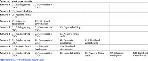 The Input Vector Concepts Of Each Scenario Download Scientific Diagram