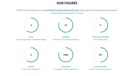 Spatial Project On Linkedin Cybersecurity Governance Security Trustworthyai Ai