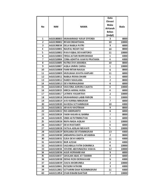Data Elevasi Muka Airtanah Pdf