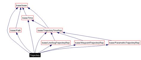OpenSim Trajectory File Reference