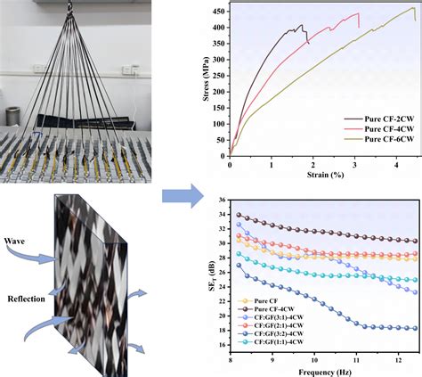 Polymer Composites Early View