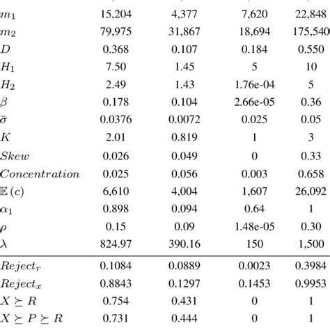 conditional summary statistics download scientific diagram