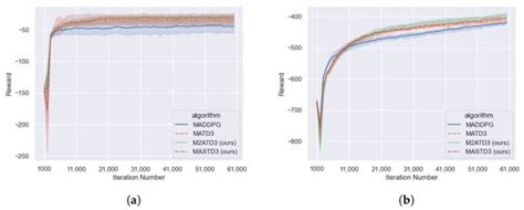 Algorithms Special Issue Algorithms For Games Ai