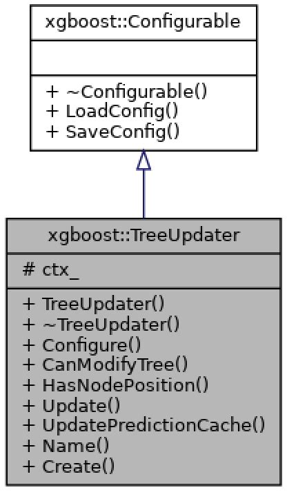C Inheritance Diagram On The Xgboost Documentation Stack Overflow