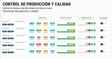 Cómo Disminuir Los Retrasos En La Producción Industrial Sixphere