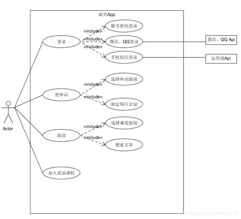 软件系统分析与设计 用例模型scenario 和case Csdn博客