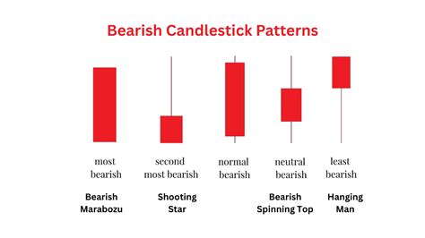 The Most Bullish and Bearish Candlestick Patterns You Should Know | Investing.com India