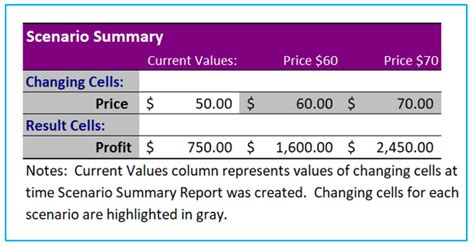 How To Use What If Analysis In Excel