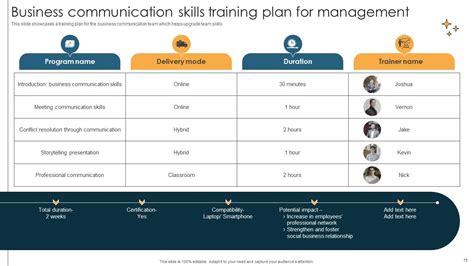 Communication Skill Training Powerpoint Ppt Template Bundles Ppt Slide