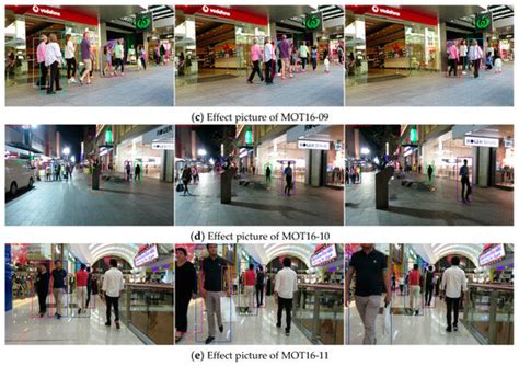Wevj Free Full Text Research On Pedestrian Multi Object Tracking