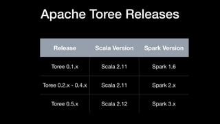 A Jupyter Kernel For Scala And Apache Spark Pdf