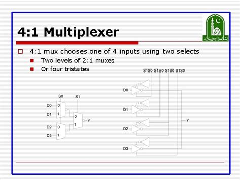 VLSI System Design Lecture 1 6 Tristates Mux