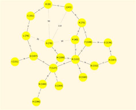 Solved In The Graph In Question Estimated Chegg