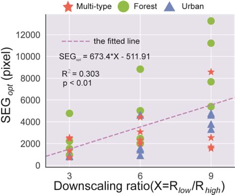 figure 1 from an auto adjusted kernel method for thermal sharpening