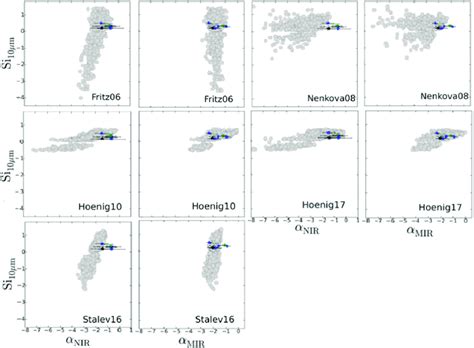 Synthetic And Observed Silicate Strength Of The 10 μm Silicate Feature