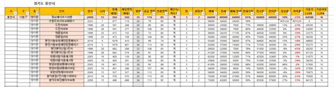 내마중 기 잘 만든 포트폴리 억 가져다주 조 반용다니 주차 과제 내집마련 단지 리스트