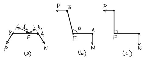 How To Design A Lever For Any Application ExtruDesign
