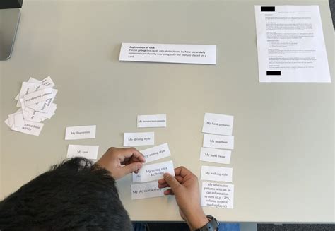 A Participant Sorting Cards Download Scientific Diagram