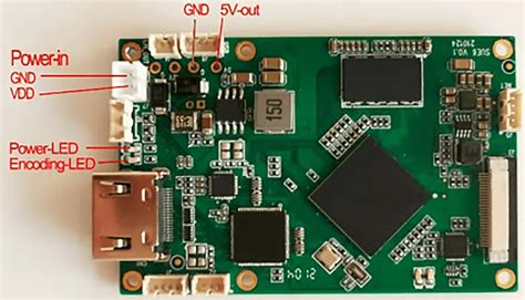 Hdmi To Ip Encoder Modulator Module Board Cvbs Hdmi New 2025