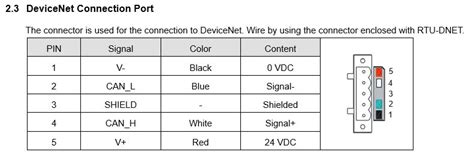 remote i o module rtu dnet delta hk automation