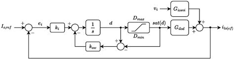 A Reconfigurable Phase Shifted Full Bridge Dc Dc Converter With Wide Range Output Voltage