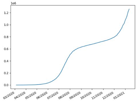 python matplotlib datetime line graph is shaded stack overflow