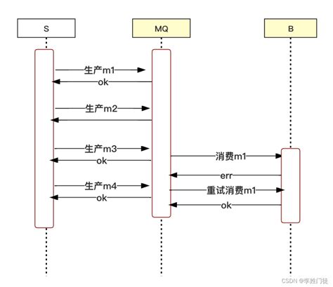 kafka、rabbitmq、pulsar、rocketmq基本原理和选型 kafka rocketmq选型 csdn博客