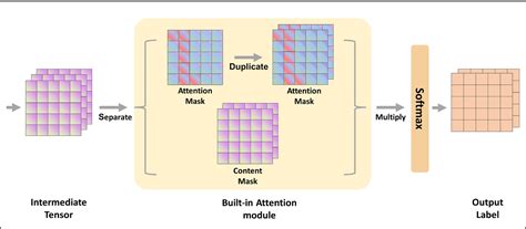 Figure 5 From A Lightweight Deep Learning Network Based On Knowledge Distillation For