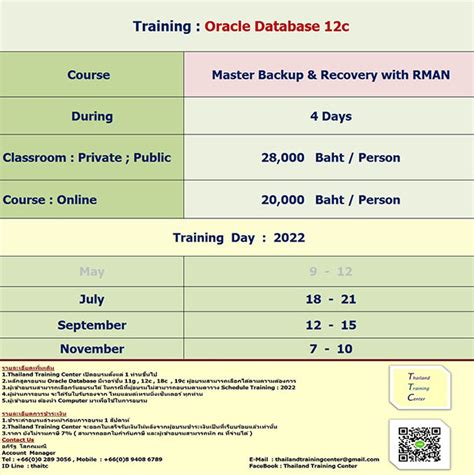หลักสูตร Oracle Database 12c Master Backup And Recovery With Rman วันพฤหัสบดีที่ 18 วัน
