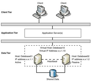 IT Project Services Provider Expert IT Services Since