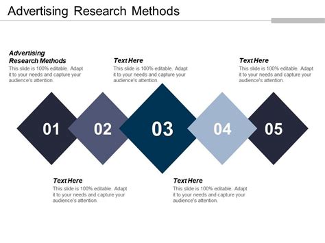 Advertising Research Methods Ppt Powerpoint Presentation File Diagrams Cpb Powerpoint