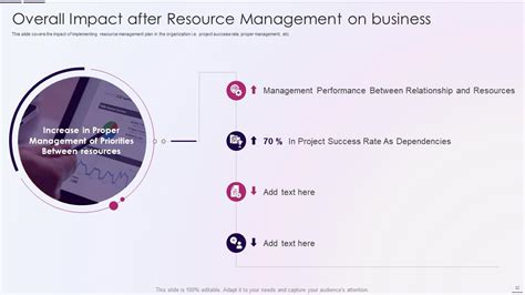Resource Utilization And Tracking With Resource Management Plan Powerpoint Presentation Slides