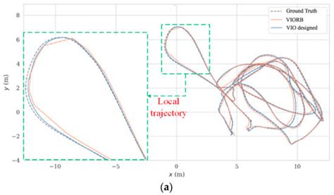 Sensors Special Issue Visual Sensors