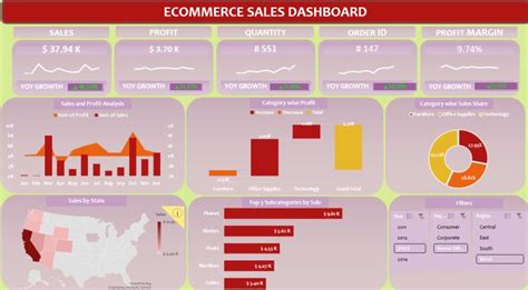 Ecommerce Salesdashboard Excelskills Dataanalysis Businessinsights Usman Ayaz 14 Comments