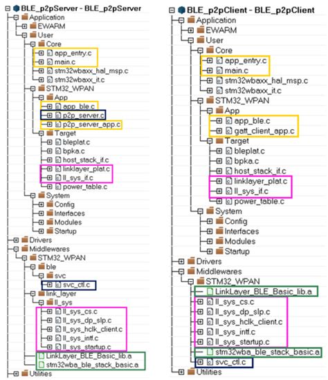 stm32wba bluetooth® le peer 2 peer applications stm32mcu