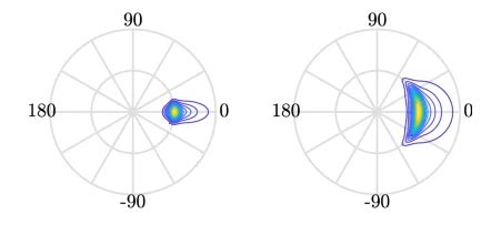 Starting With Data Data Analysis And Visualization In Python Using Pandas Esces Intermediate