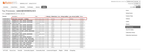 mirror queue slave memory · issue 8640 · rabbitmq rabbitmq server · github