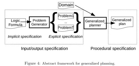 ReviewOfGP AI Planning In PDDL Descripted World