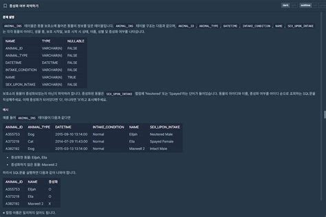 프로그래머스 Sql 중성화 여부 파악하기 프로그래머스 Sql 중성화 여부 파악하기