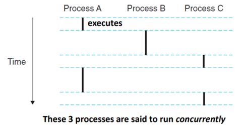 Chapter Processes Threads And Their Scheduling Flashcards Quizlet