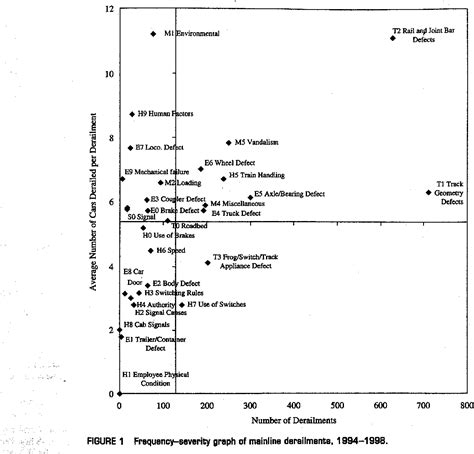 Figure 1 From Multivariate Statistical Model For Predicting Occurrence