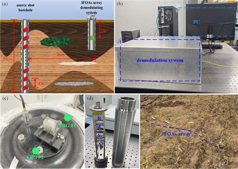 Figure 3 From A 3 × 3 Phase Demodulation System Based On Active Ellipse Fitting For 3c Fiber